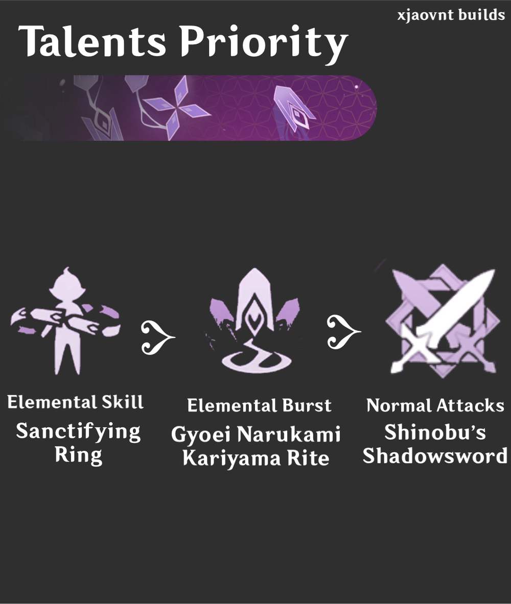 Kuki Shinobu Support Build Genshin Impact | HoYoLAB