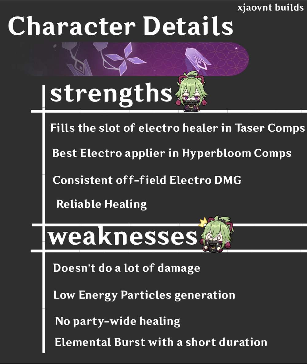 Kuki Shinobu Support Build Genshin Impact | HoYoLAB