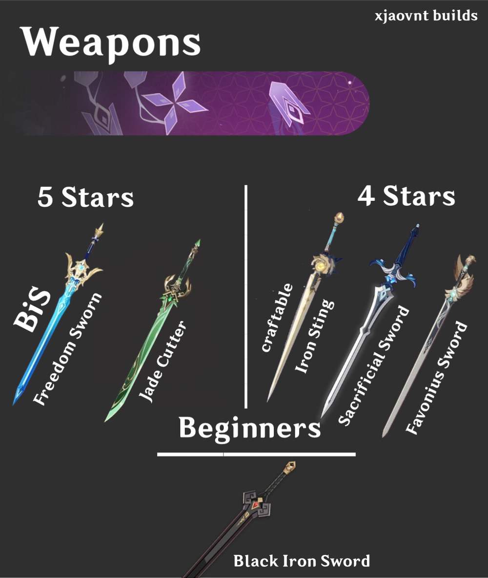 Kuki Shinobu Support Build Genshin Impact | HoYoLAB