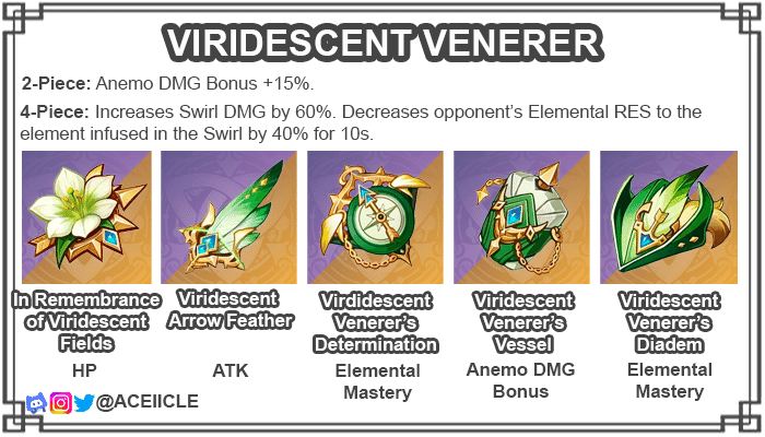 [Version 3.1] Venti Character Guide - Ballad in Goblets Genshin Impact ...