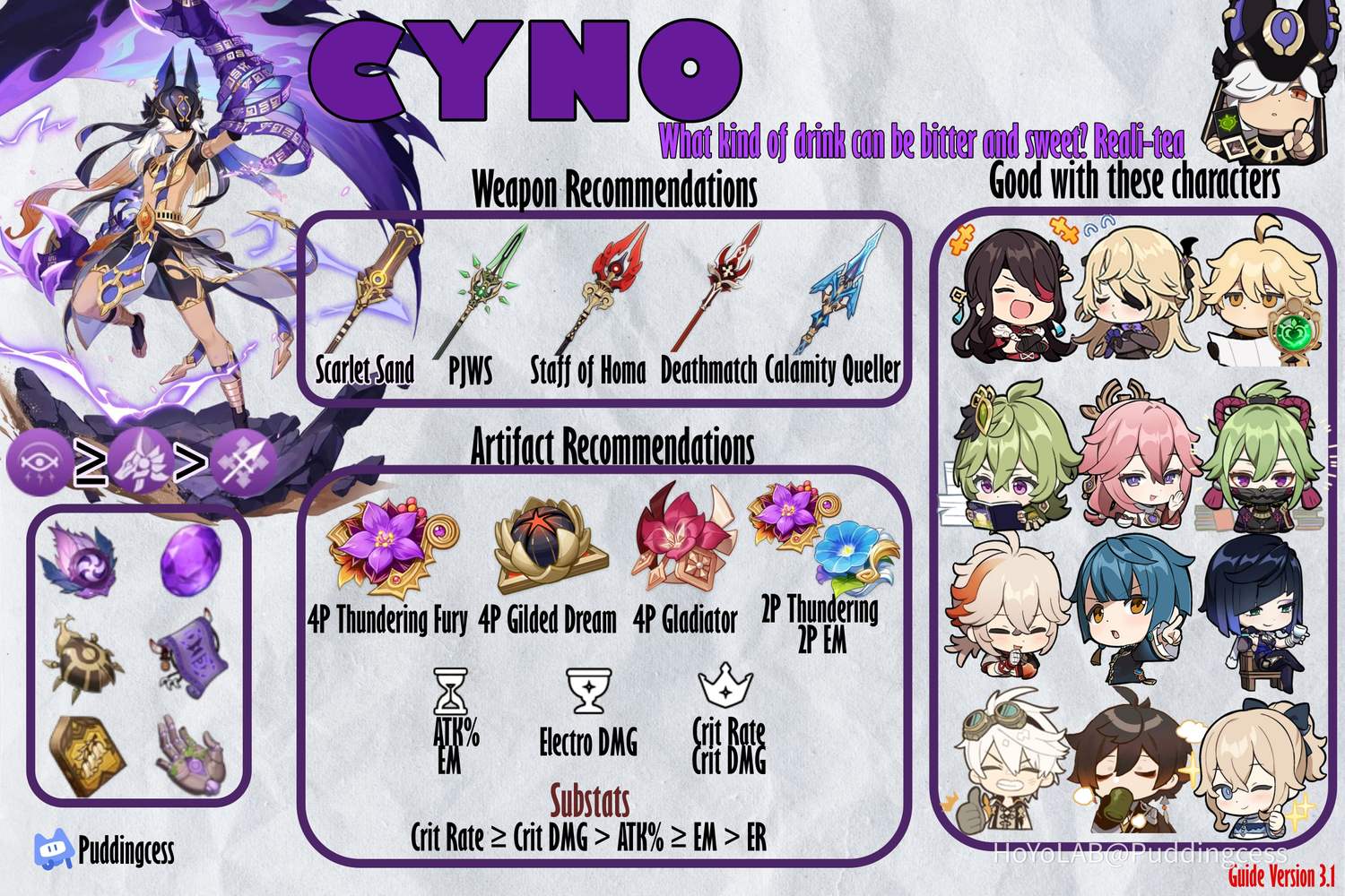 [V3.1] TLDR Guide of Cyno Genshin Impact | HoYoLAB