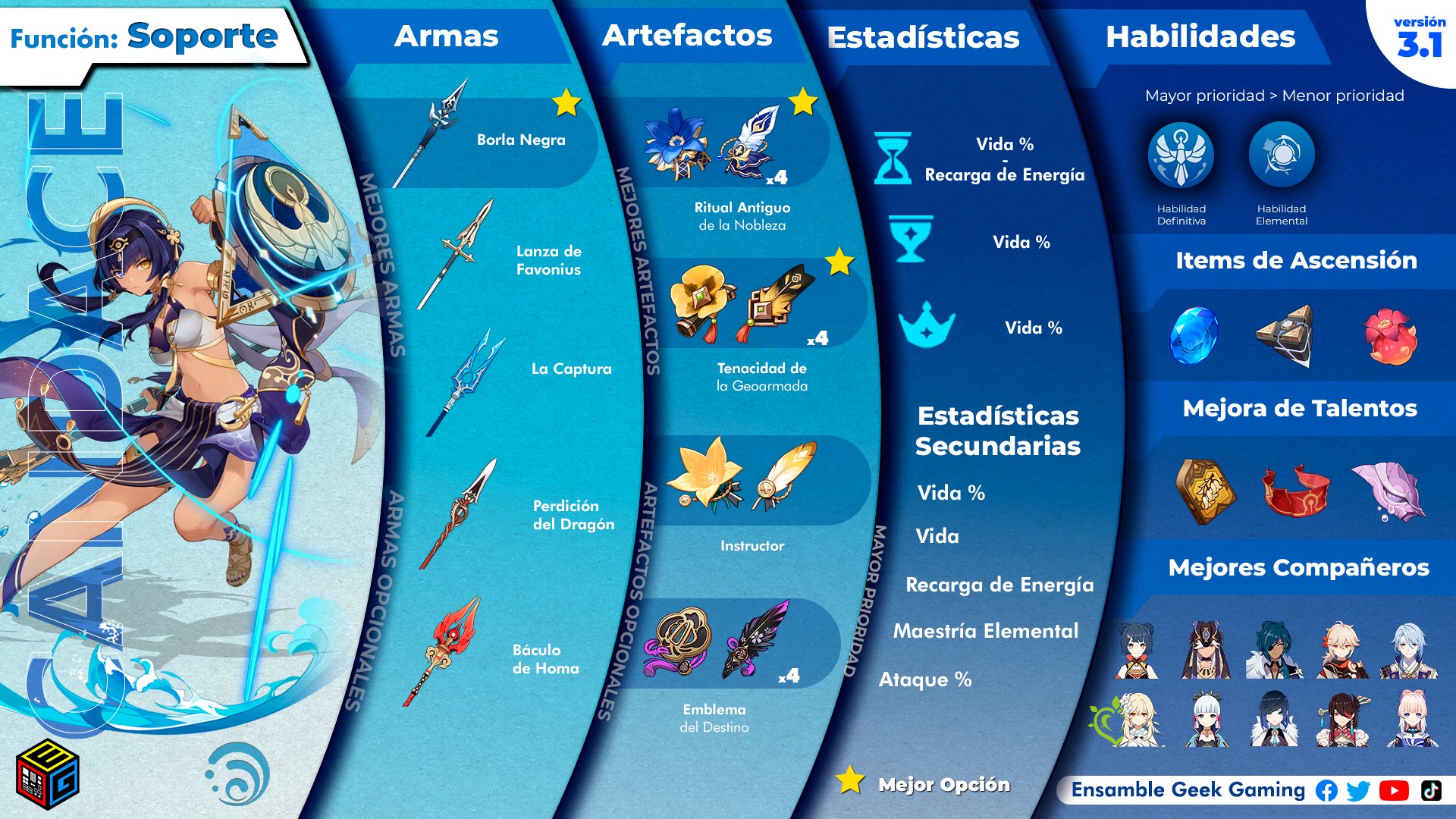 candace build Genshin Impact | HoYoLAB