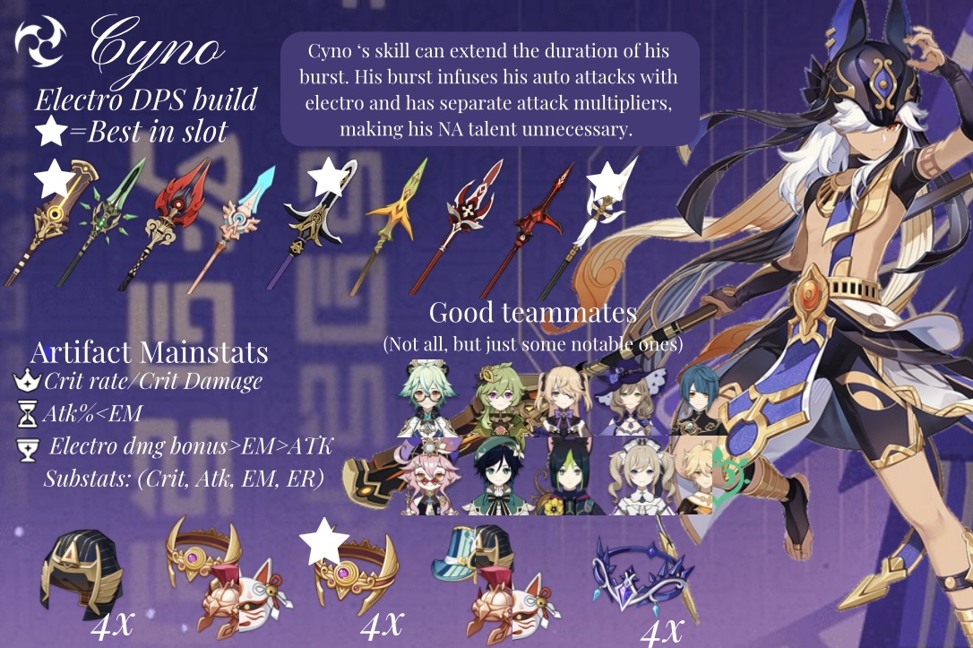 Cyno Build Guide Genshin Impact | HoYoLAB