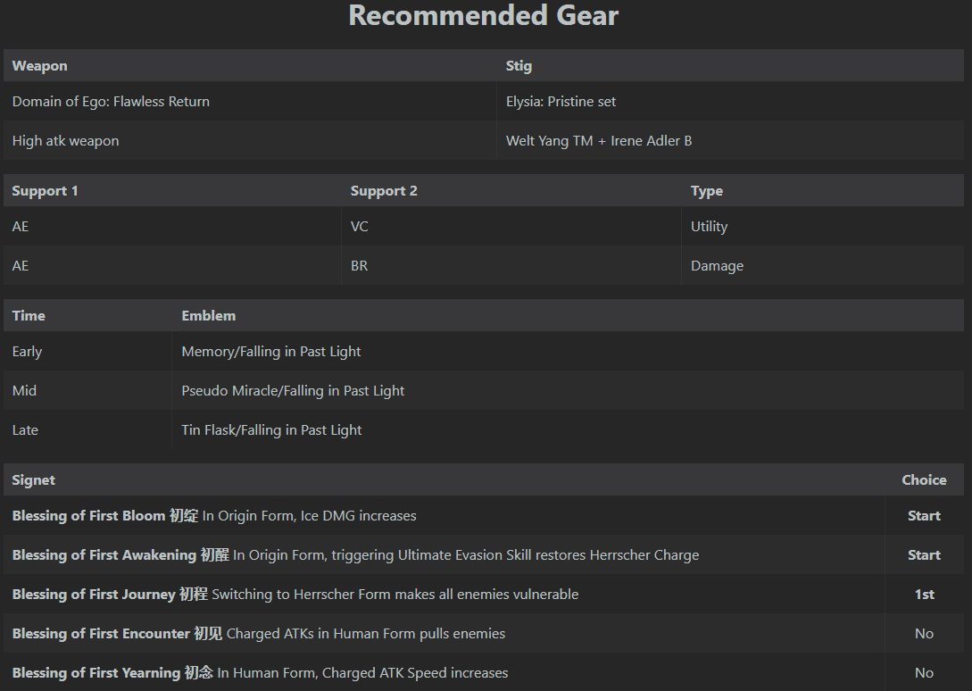 Herrscher of Human: Ego ulti(Corruption) 6.0 signet build (Phase 2 ...