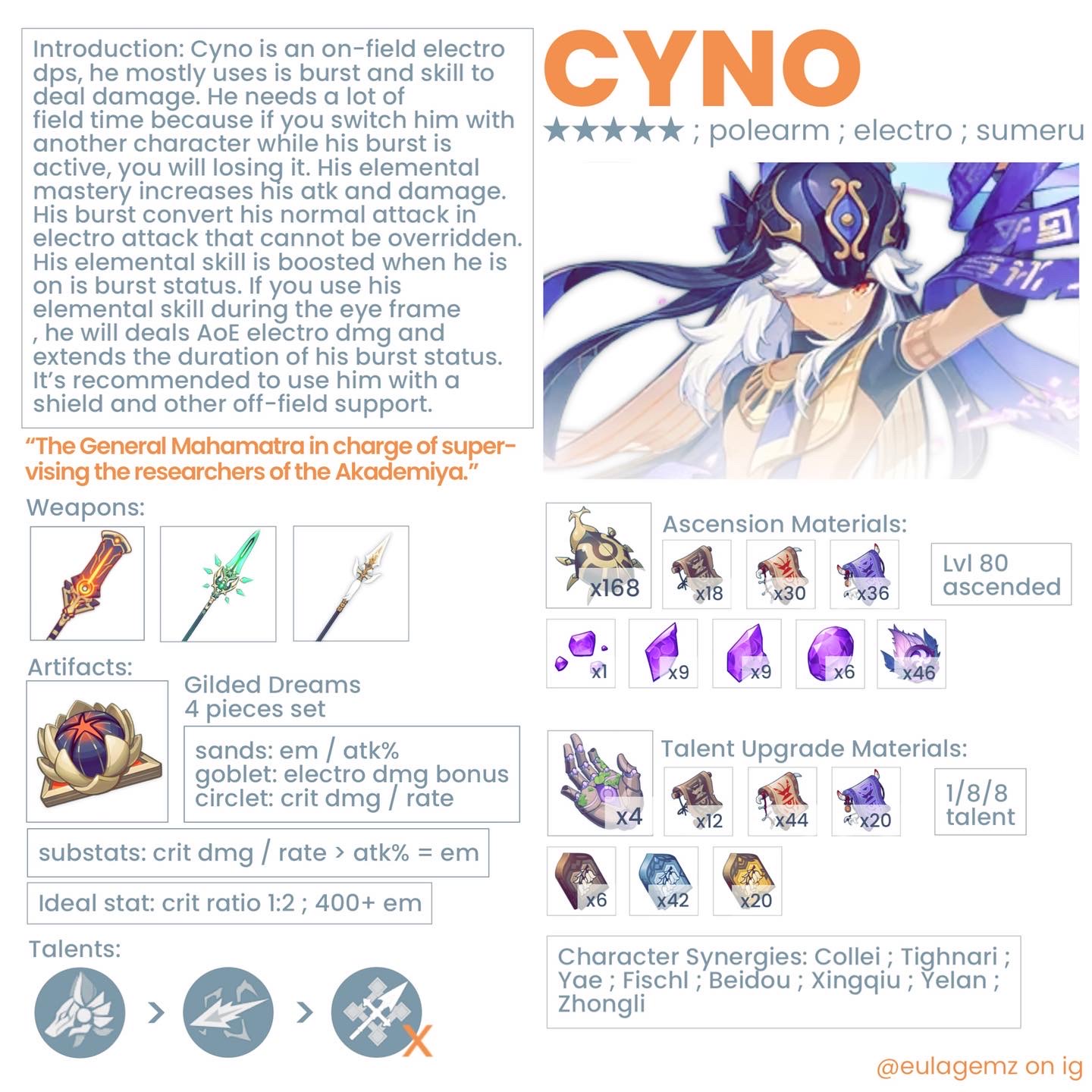 Cyno build Genshin Impact | HoYoLAB