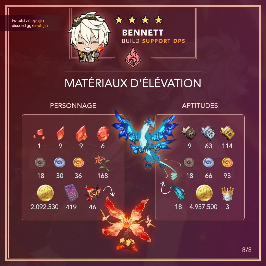[3.0] Guide Bennett | support DPS Genshin Impact | HoYoLAB