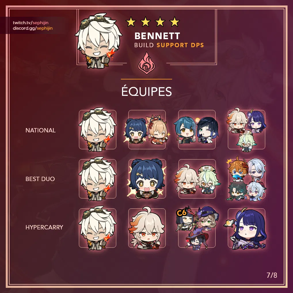 [3.0] Guide Bennett | support DPS Genshin Impact | HoYoLAB