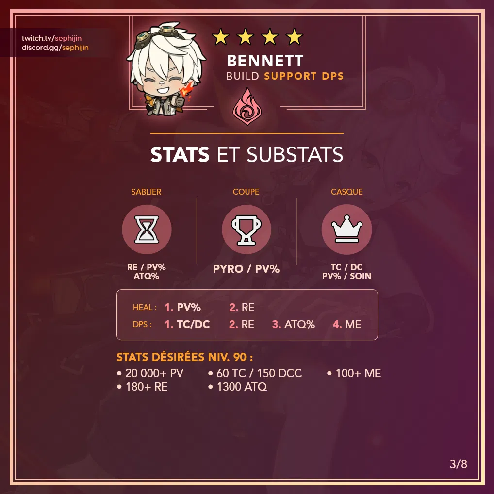 [3.0] Guide Bennett | support DPS Genshin Impact | HoYoLAB