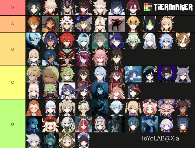 Simp Tier List Genshin Impact | HoYoLAB