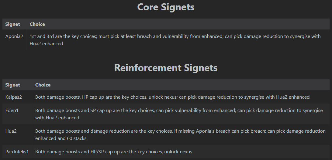 Herrscher of Human: Ego charge(Corruption) 6.0 signet build (Phase 2 ...