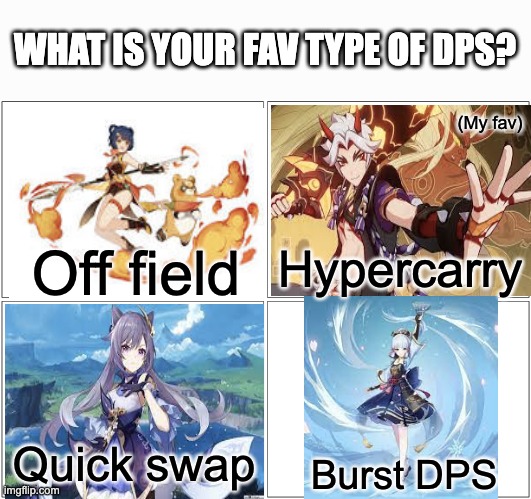 DPS types Genshin Impact | HoYoLAB