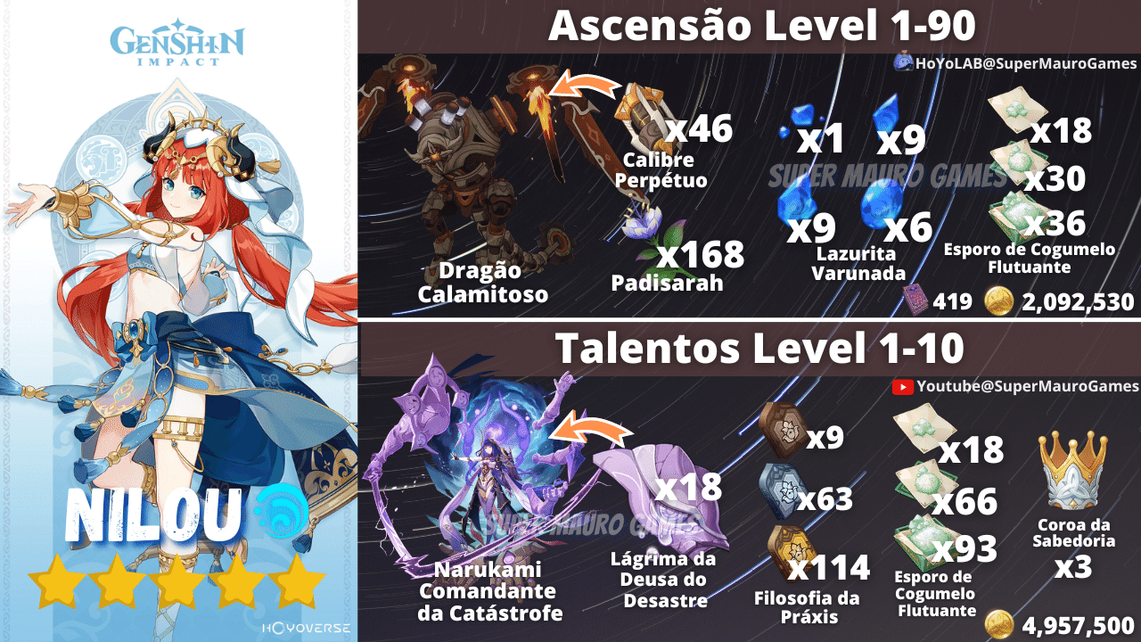 [Guias 3.1] Infográfico com os Materiais de Ascensão da Nilou Genshin ...