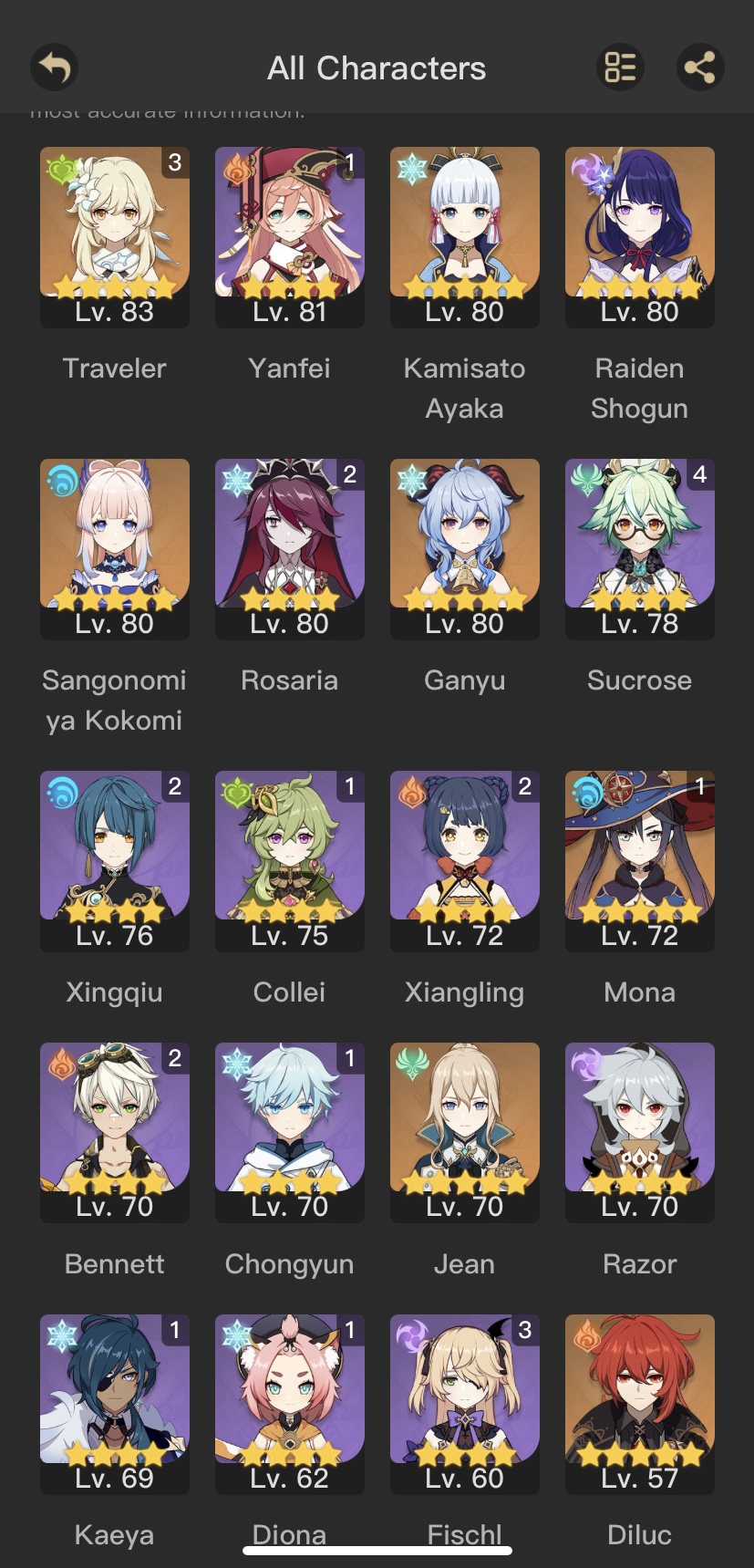 Character Shields Genshin Impact | HoYoLAB