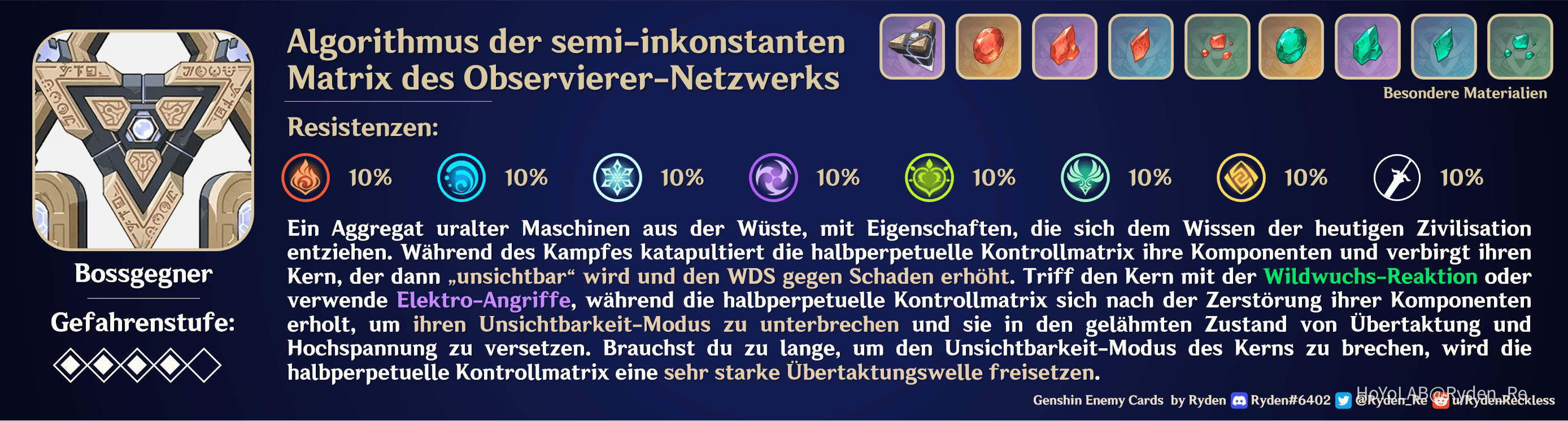 Spiral Abyss Ebene 12 Guide: WIE SCHWER ist der NEUE MATRIX-BOSS ...