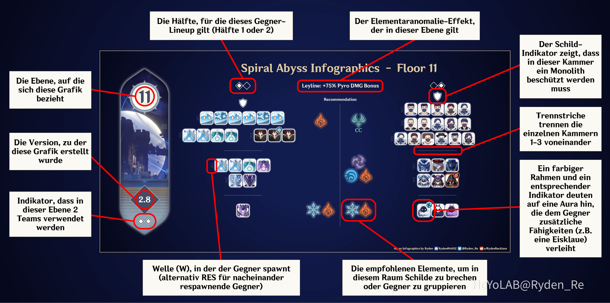 Spiral Abyss Ebene 12 Guide: WIE SCHWER ist der NEUE MATRIX-BOSS ...