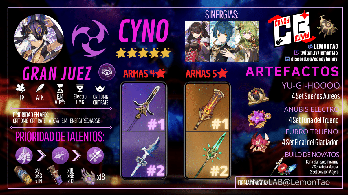 Genshin Guia/Build para Cyno Genshin Impact | HoYoLAB