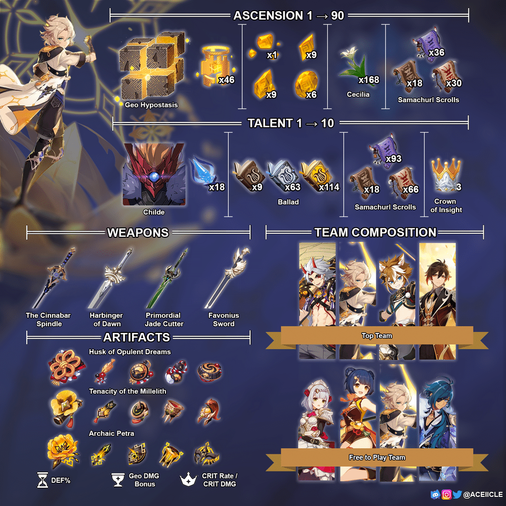 Albedo Character Guide - Secretum Secretorum Genshin Impact | HoYoLAB