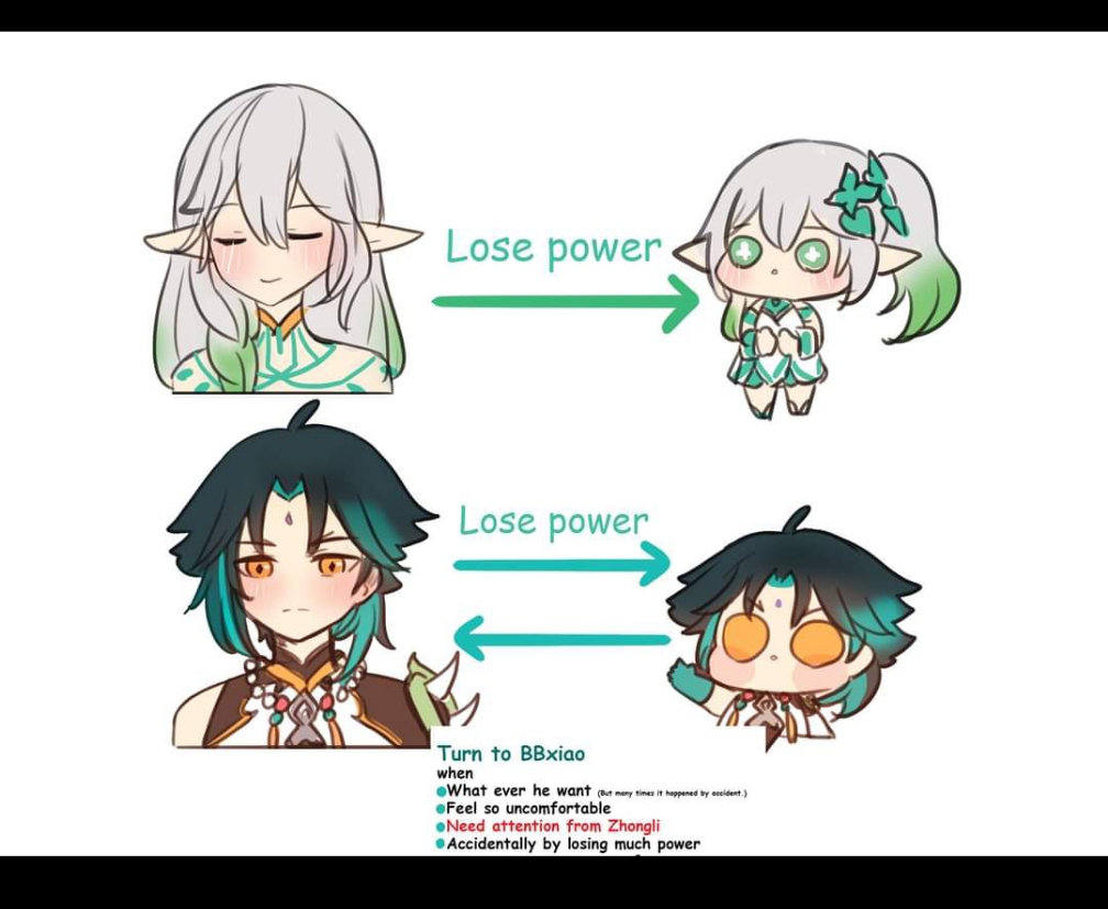 BABY FORMS (Explained lol) Genshin Impact | HoYoLAB