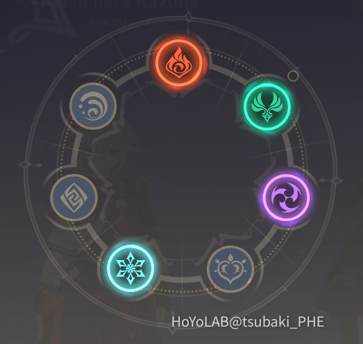 7 éléments Genshin Impact | HoYoLAB