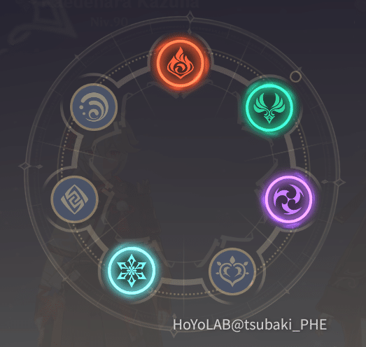 7 éléments Genshin Impact | HoYoLAB