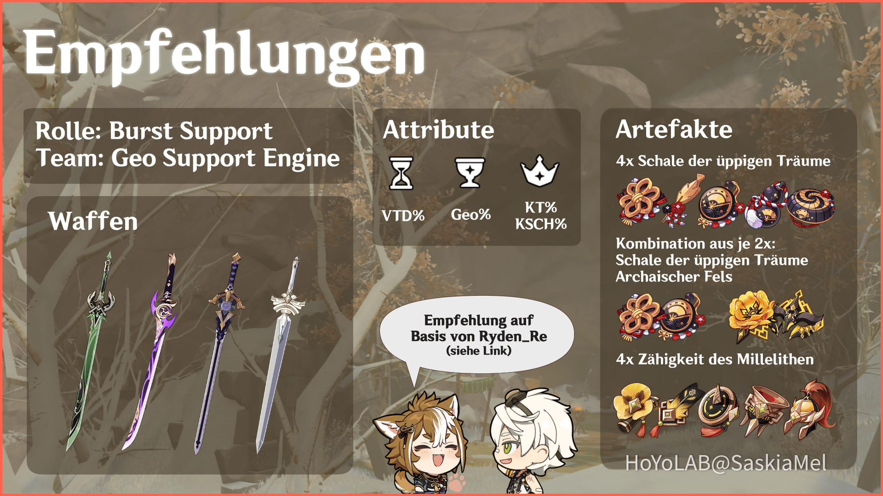 Albedo - Ressourcen Hilfszettel (Farming Guide + Empfehlungen ...