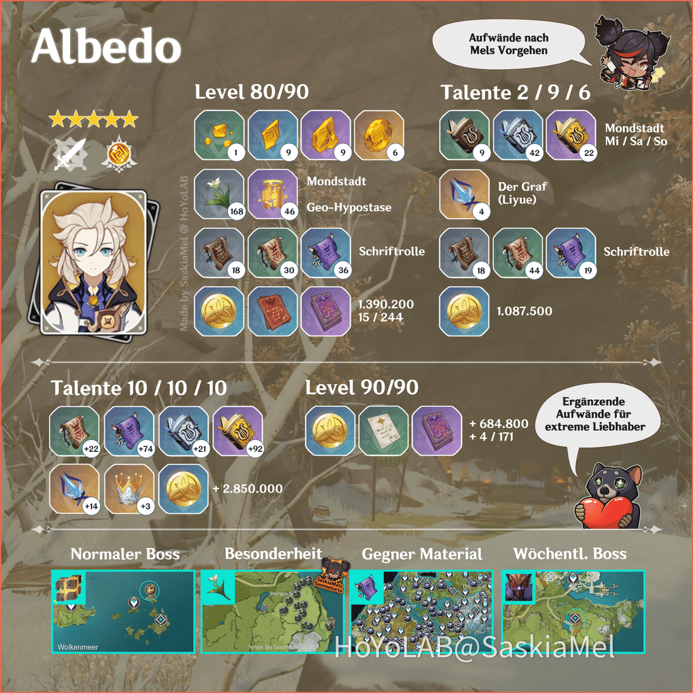 Albedo - Ressourcen Hilfszettel (Farming Guide + Empfehlungen ...