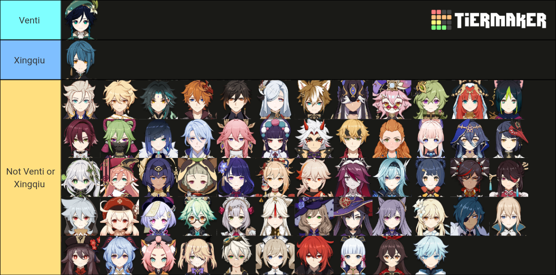 the most accurate tier list ever... Genshin Impact | HoYoLAB