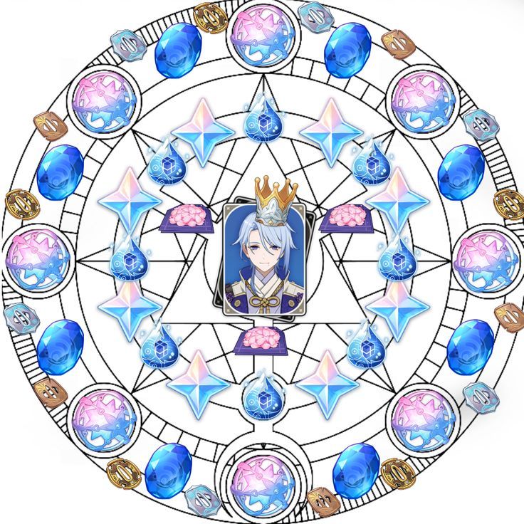 Ayato summoning ritual Genshin Impact | HoYoLAB