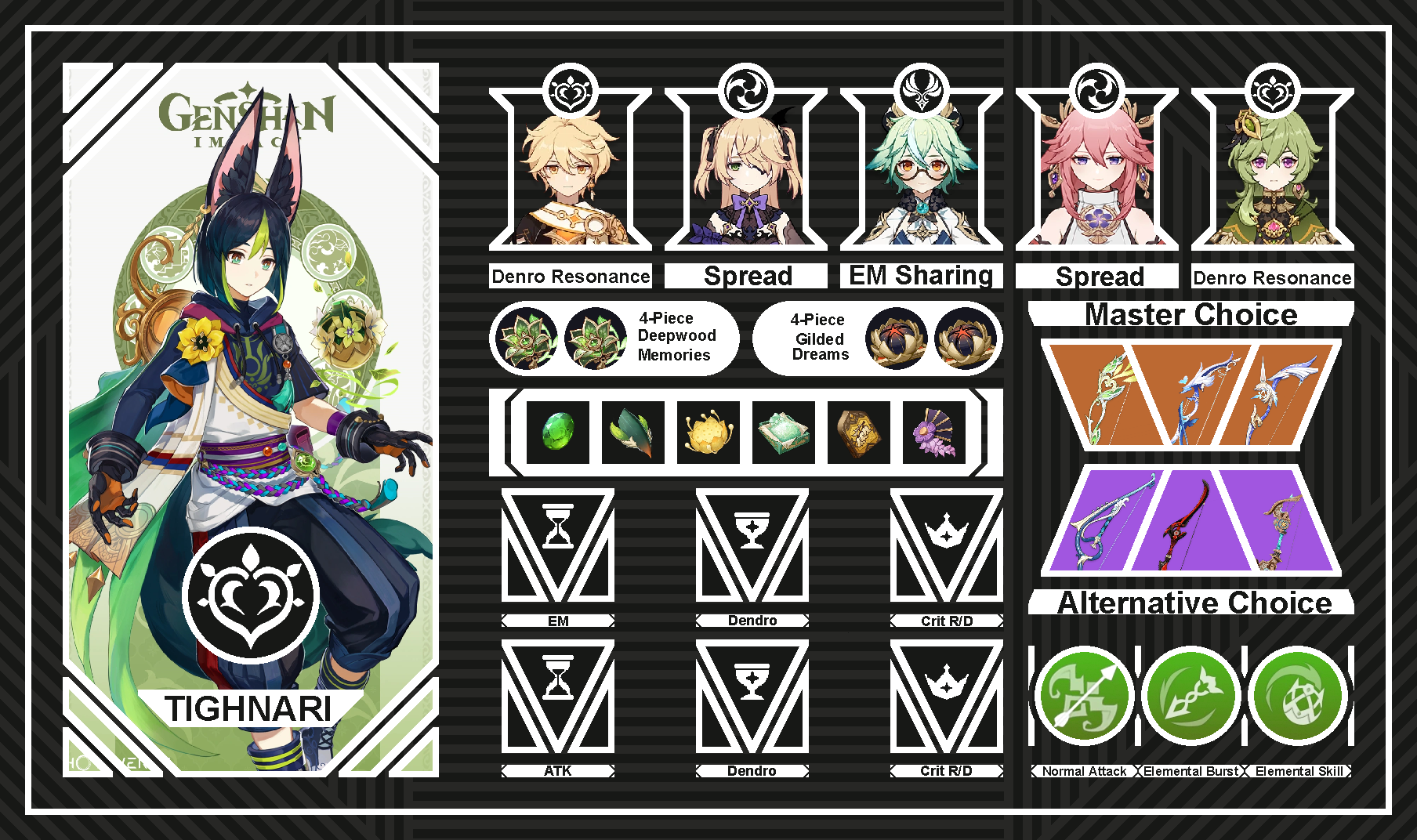 Tighnari Build Genshin Impact | HoYoLAB