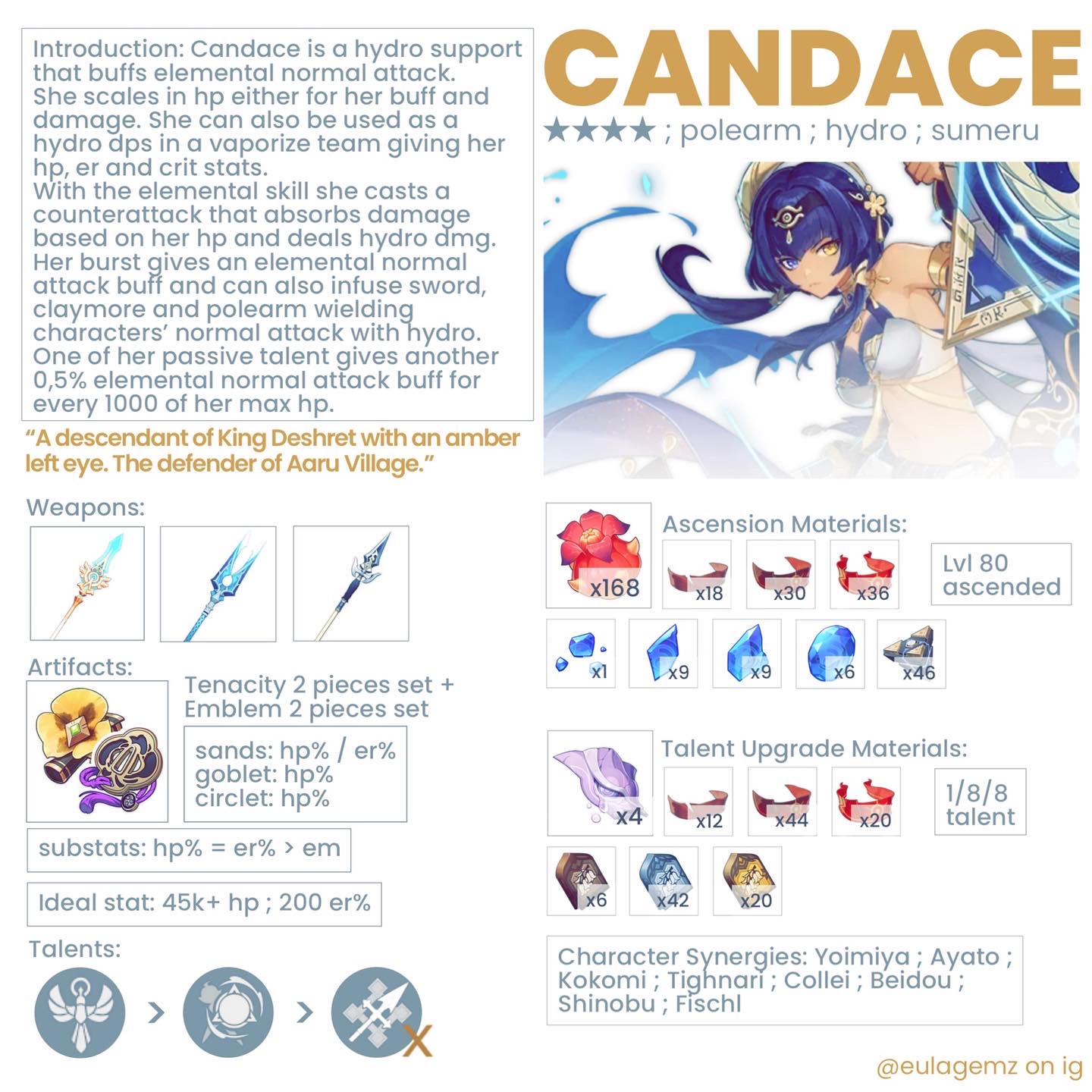 Candace build Genshin Impact | HoYoLAB