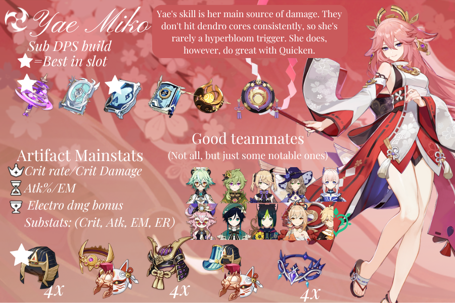 (Updated) Yae Miko guide Genshin Impact | HoYoLAB