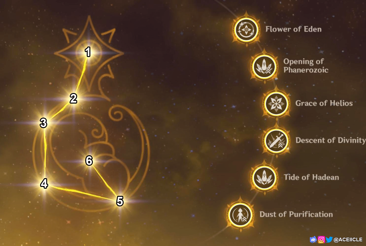 Albedo Character Guide - Secretum Secretorum Genshin Impact | HoYoLAB