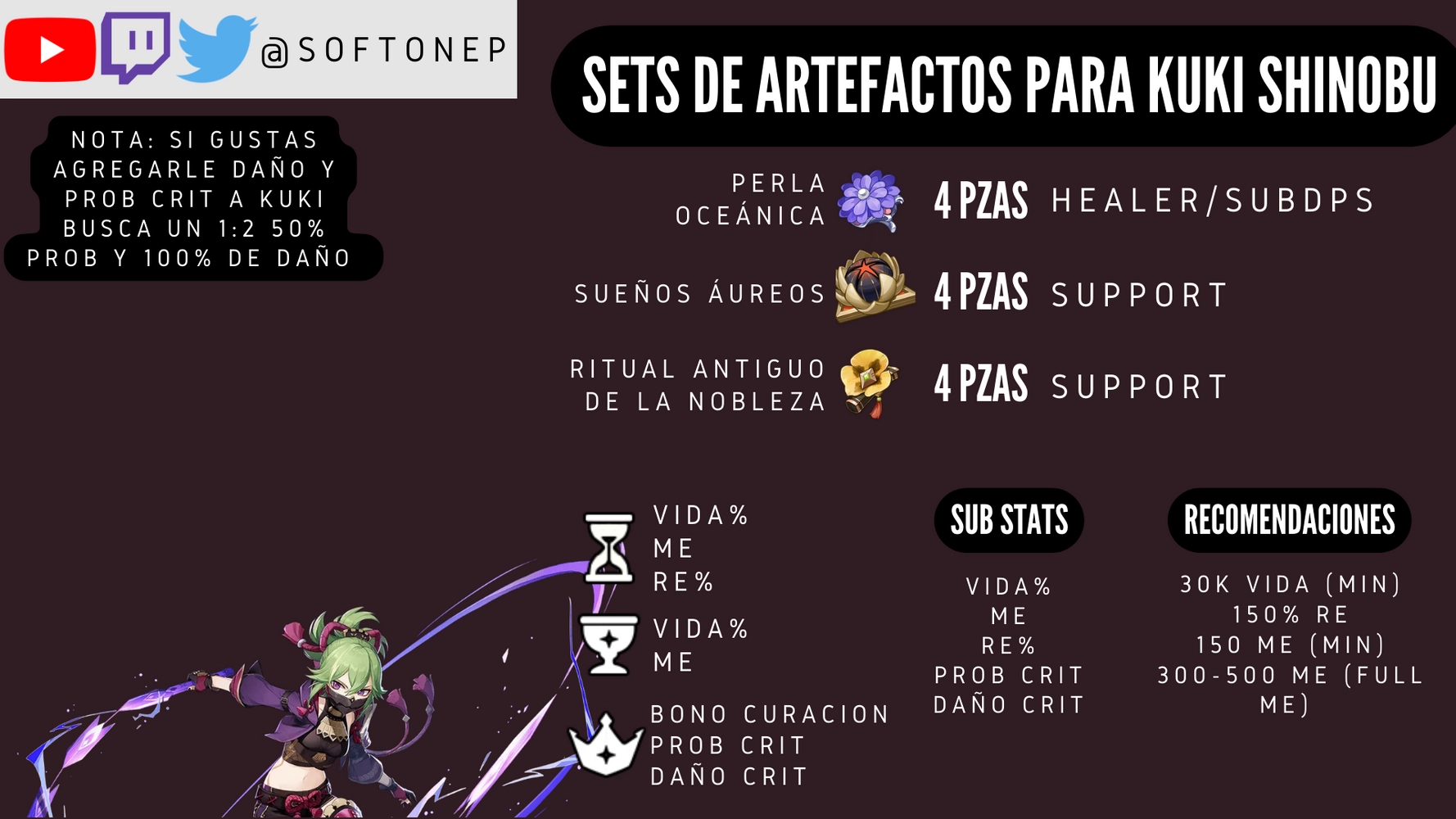 BUILD DE KUKI SHINOBU [HEALER/SUBDPS/SUPPORT] [Guía versión 3.1 ...