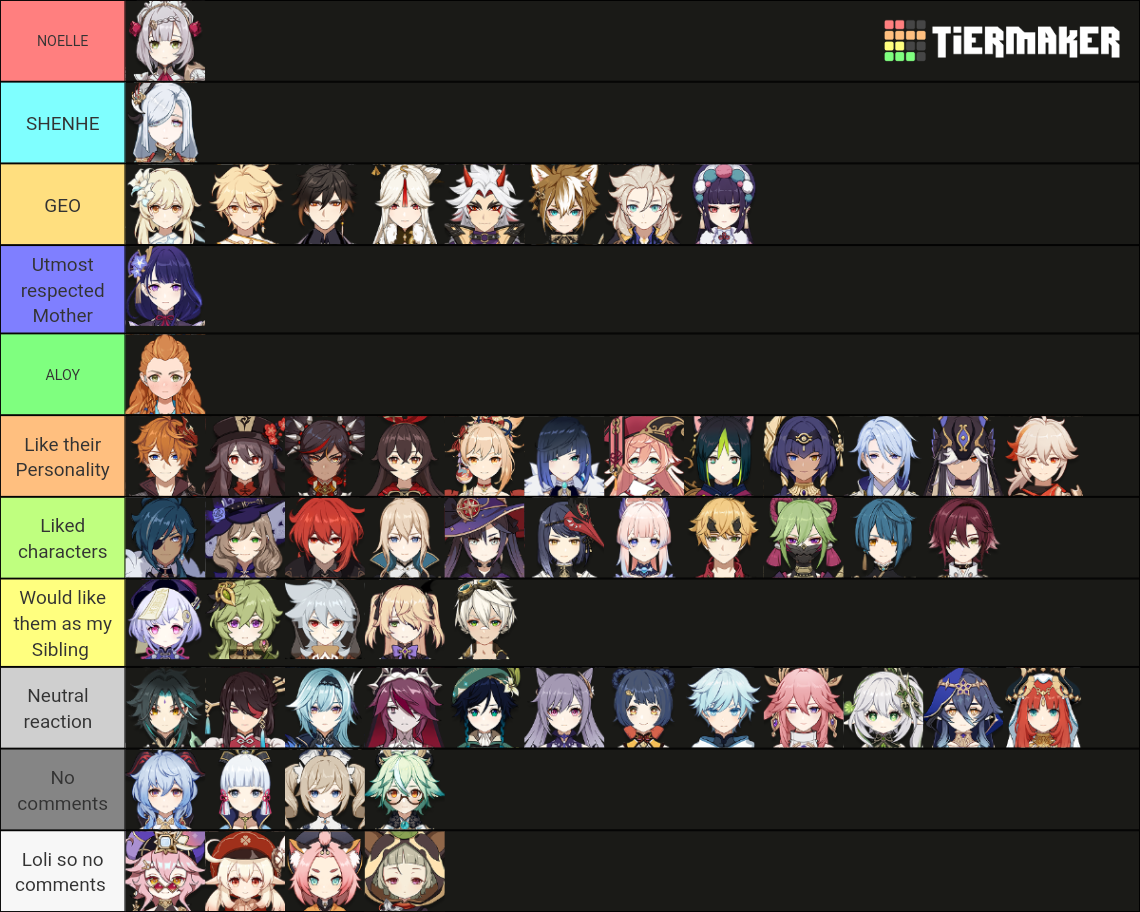 GENSHIN TIER LIST ACCORDING TO ME Genshin Impact | HoYoLAB