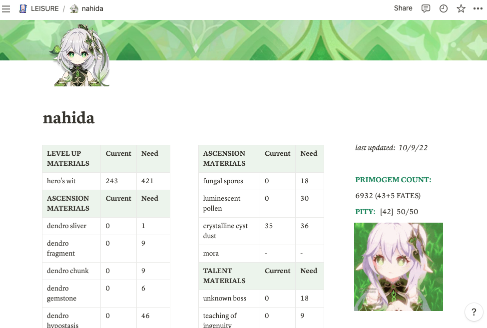 Farming for Nahida 🌱 Genshin Impact | HoYoLAB