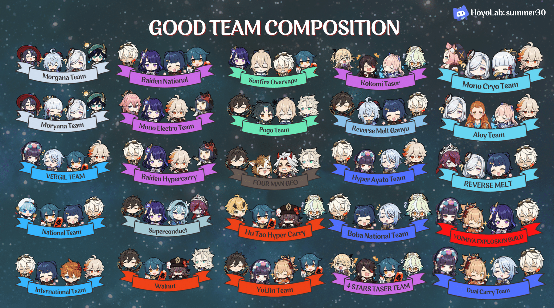 Team comps collection part1 Genshin Impact | HoYoLAB