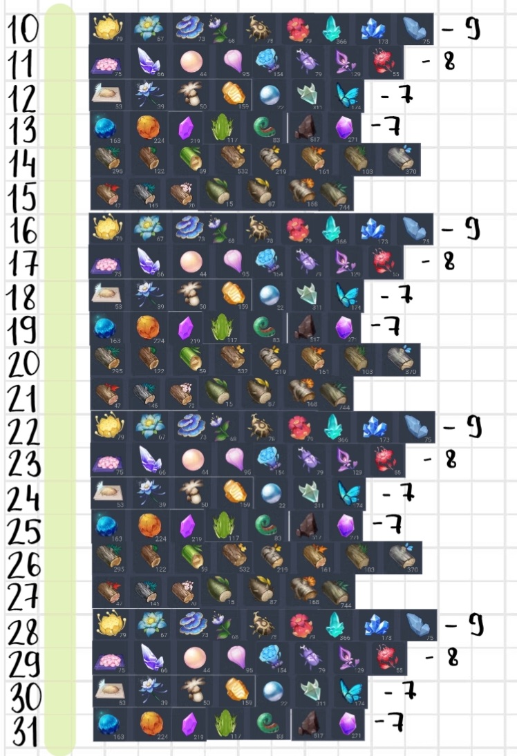 Farm Challenge schedule Genshin Impact | HoYoLAB