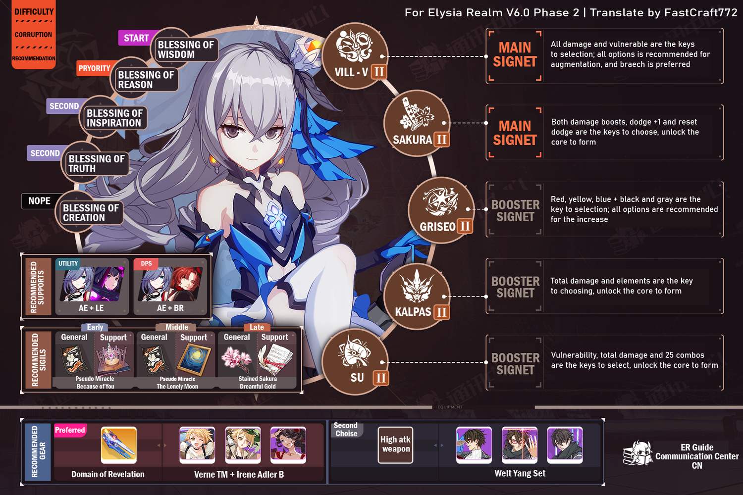 Rekomendasi Valkyrie, Signet, Sigil, Support Elysia Realm v6.0 Fase 2 ...