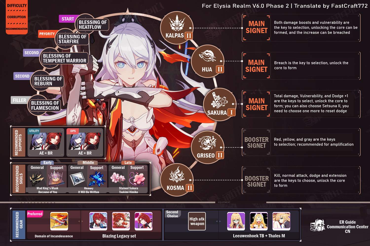 Rekomendasi Valkyrie, Signet, Sigil, Support Elysia Realm v6.0 Fase 2 ...