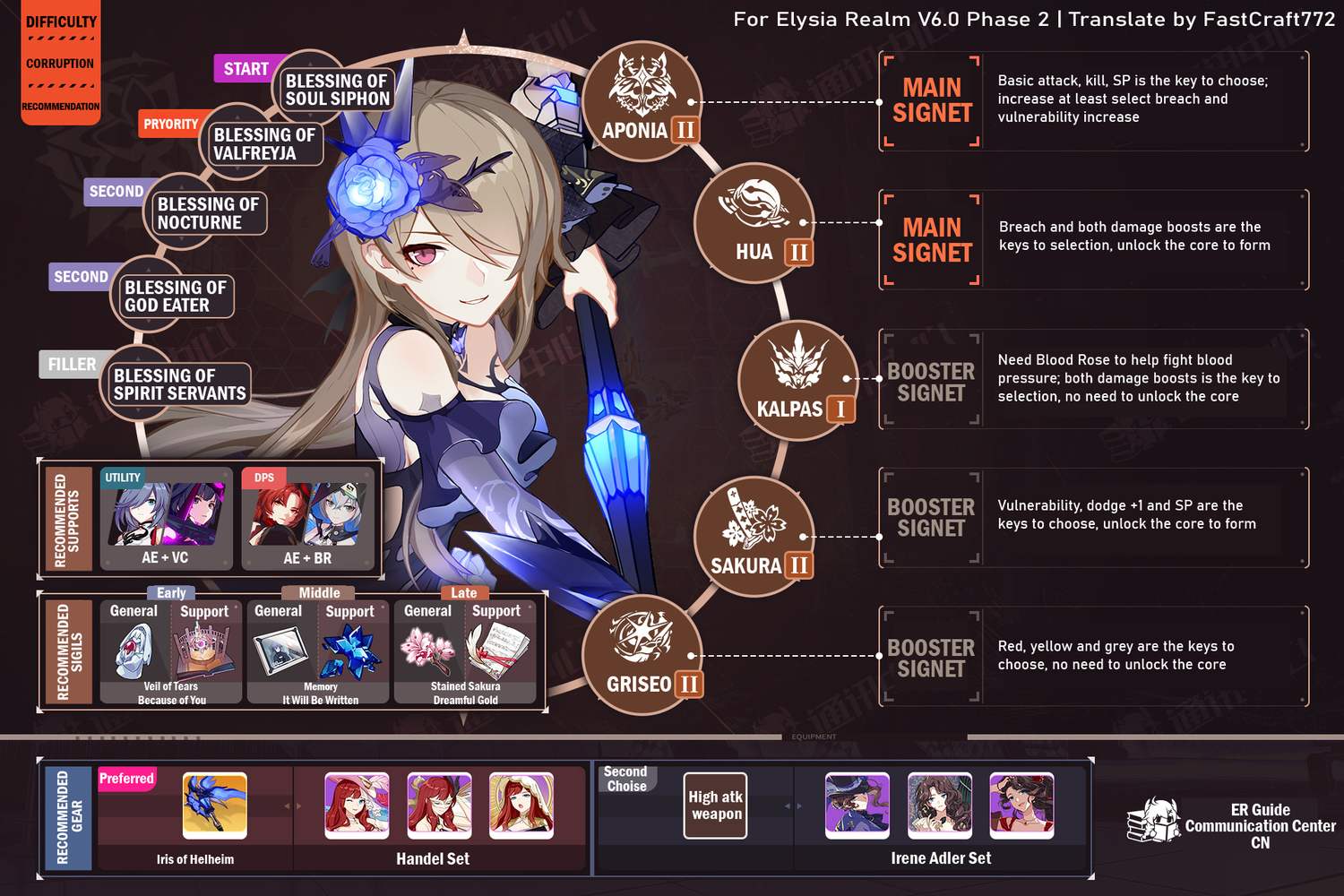 Rekomendasi Valkyrie, Signet, Sigil, Support Elysia Realm v6.0 Fase 2 ...