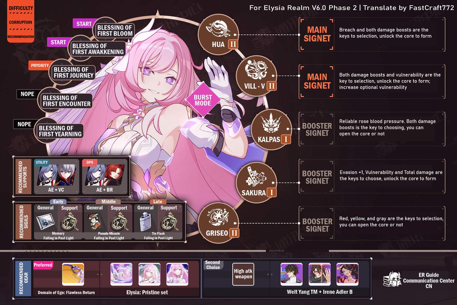 Rekomendasi Valkyrie, Signet, Sigil, Support Elysia Realm v6.0 Fase 2 ...