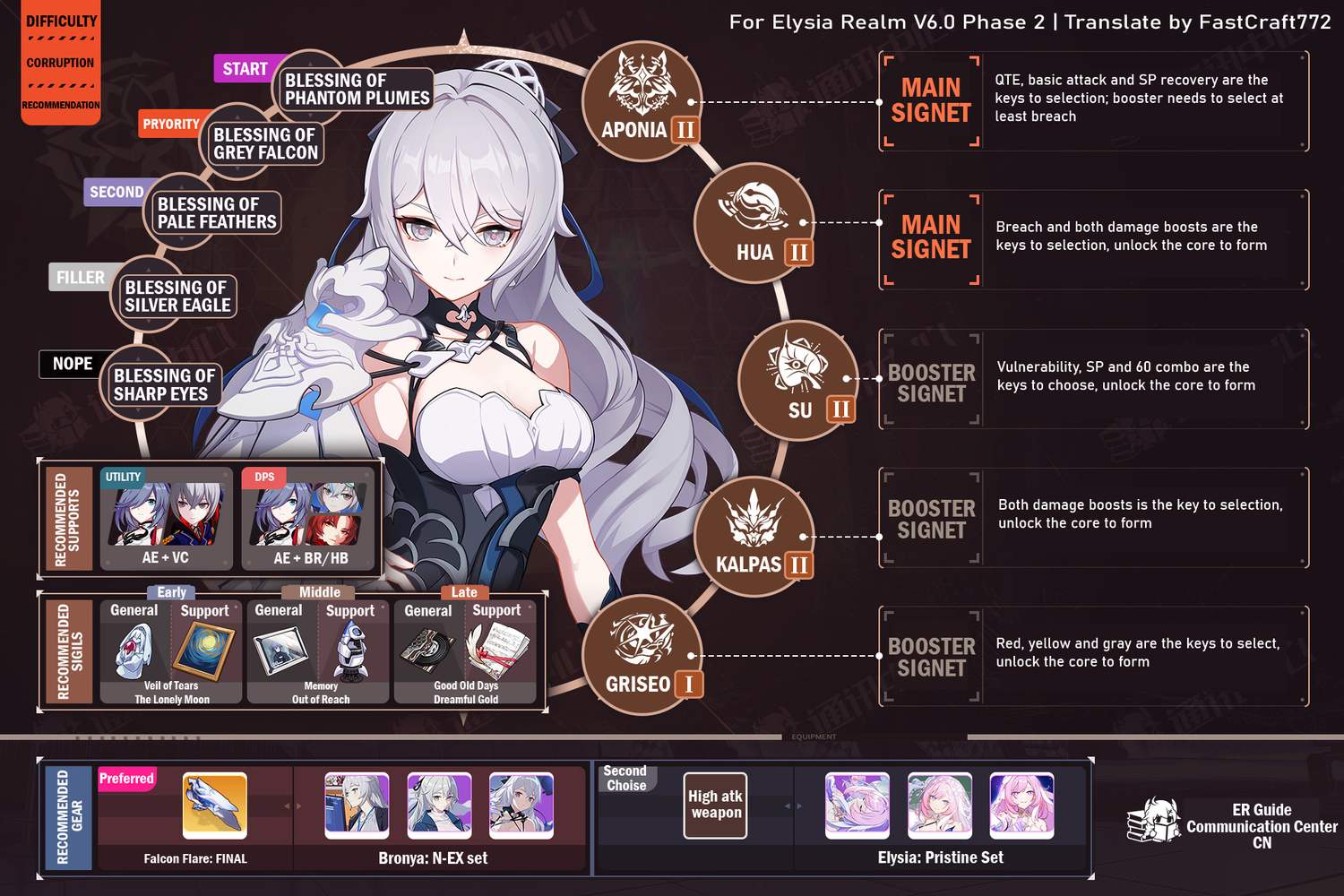 Rekomendasi Valkyrie, Signet, Sigil, Support Elysia Realm v6.0 Fase 2 ...