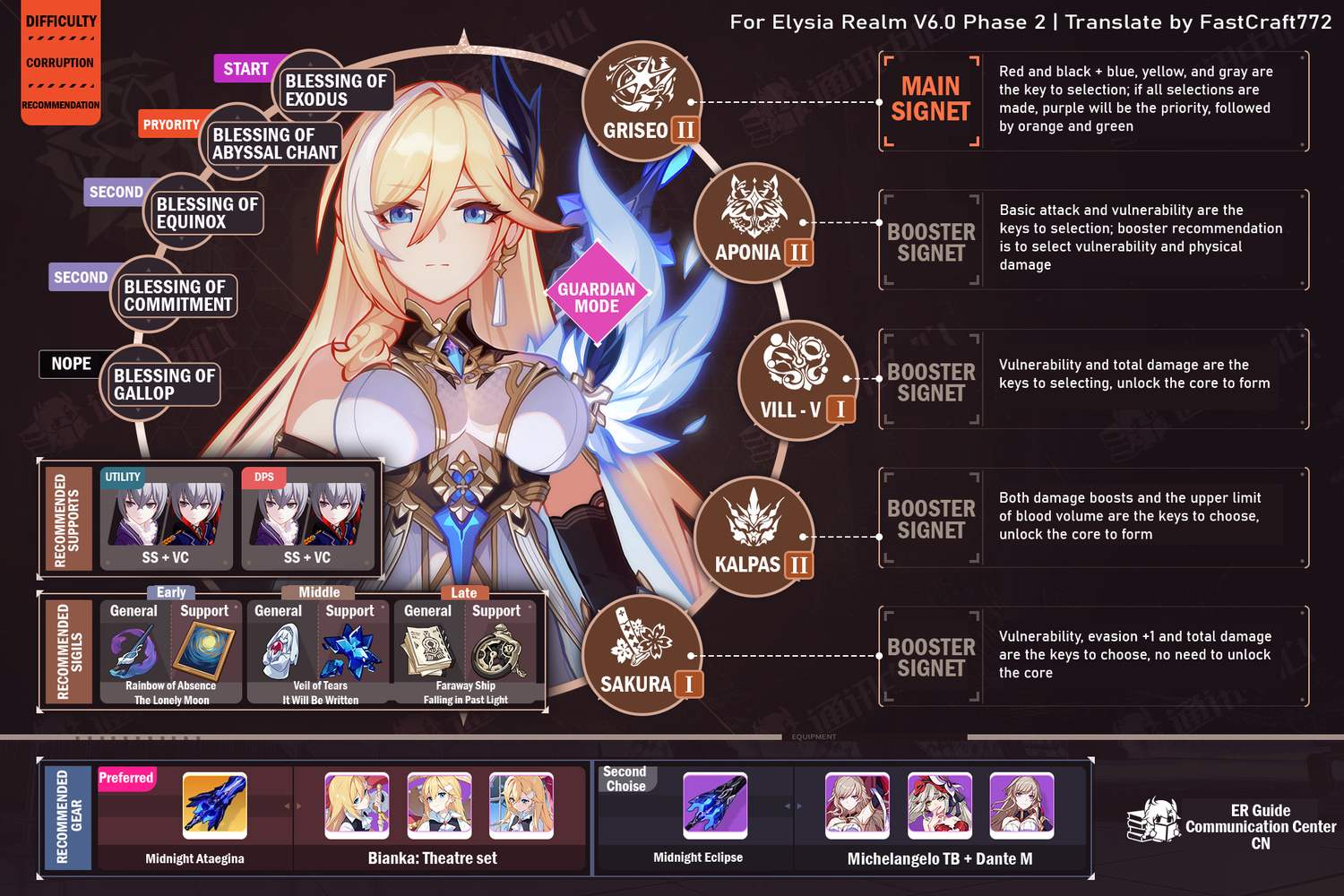 Rekomendasi Valkyrie, Signet, Sigil, Support Elysia Realm v6.0 Fase 2 ...