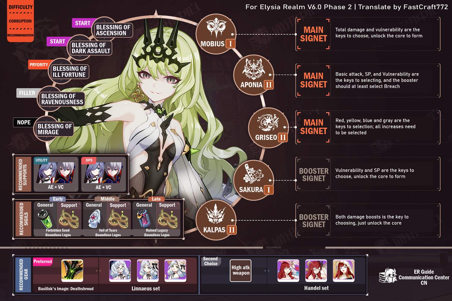 Rekomendasi Valkyrie, Signet, Sigil, Support Elysia Realm v6.0 Fase 2 ...