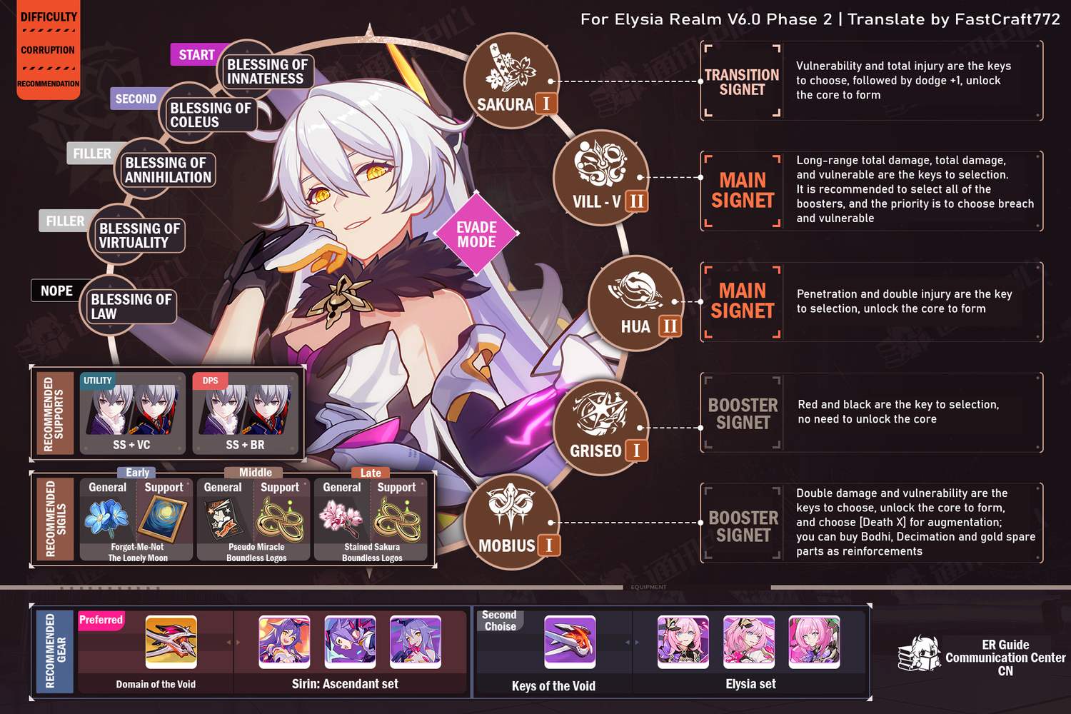 Rekomendasi Valkyrie, Signet, Sigil, Support Elysia Realm v6.0 Fase 2 ...