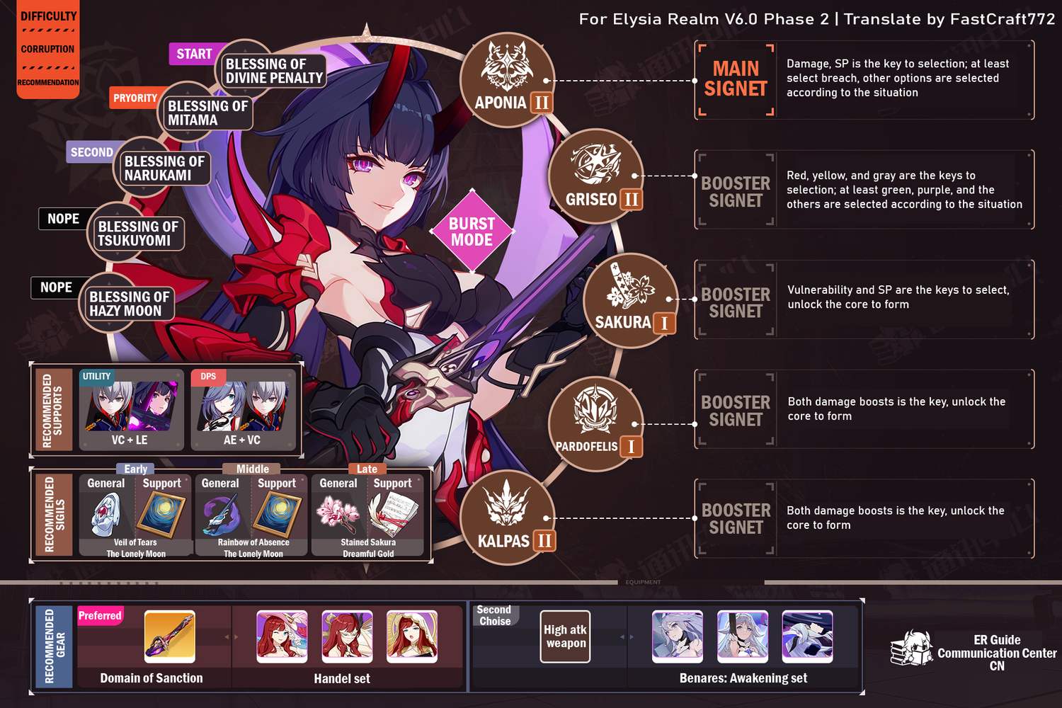 Rekomendasi Valkyrie, Signet, Sigil, Support Elysia Realm v6.0 Fase 2 ...