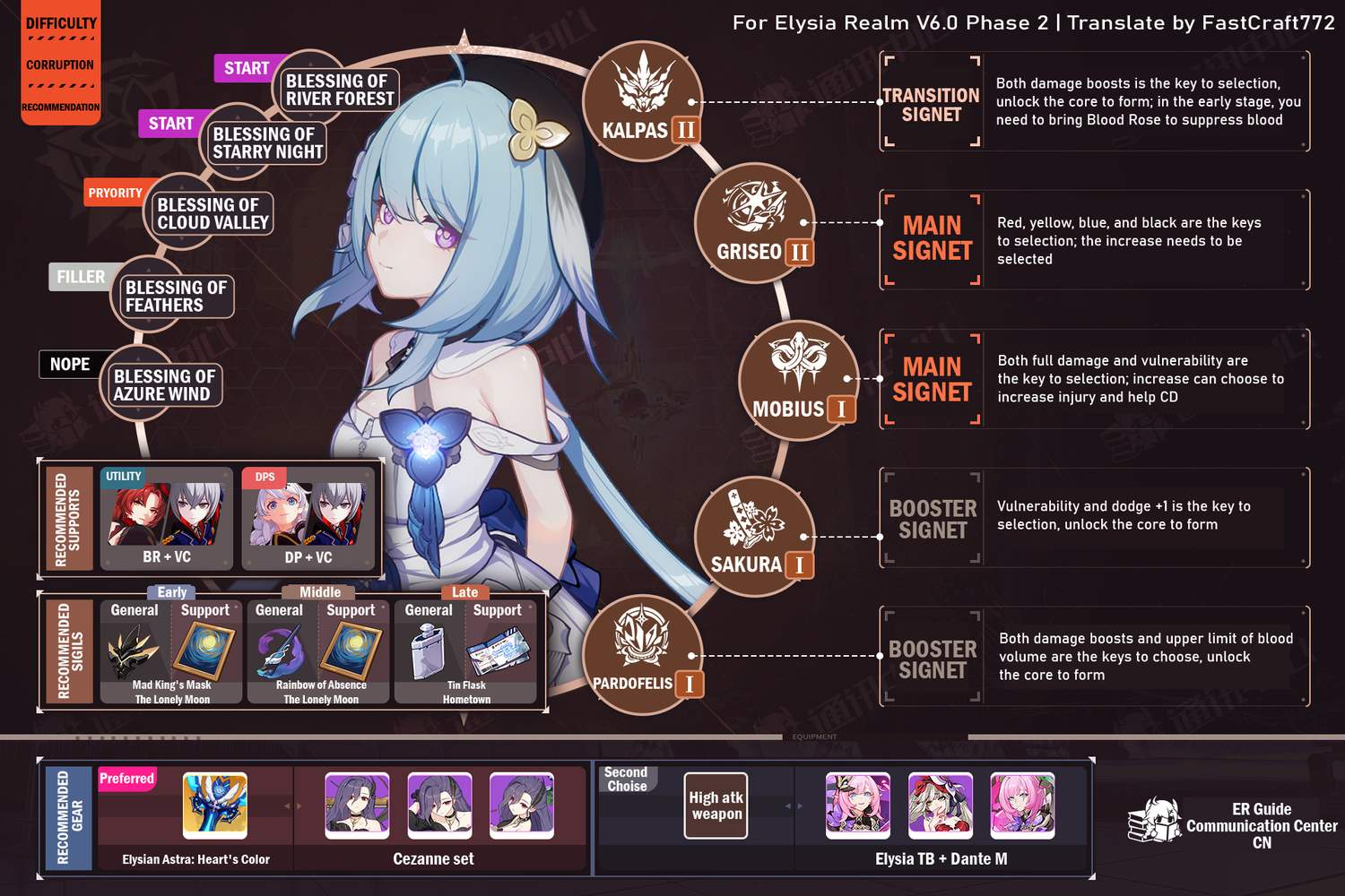 Rekomendasi Valkyrie, Signet, Sigil, Support Elysia Realm v6.0 Fase 2 ...