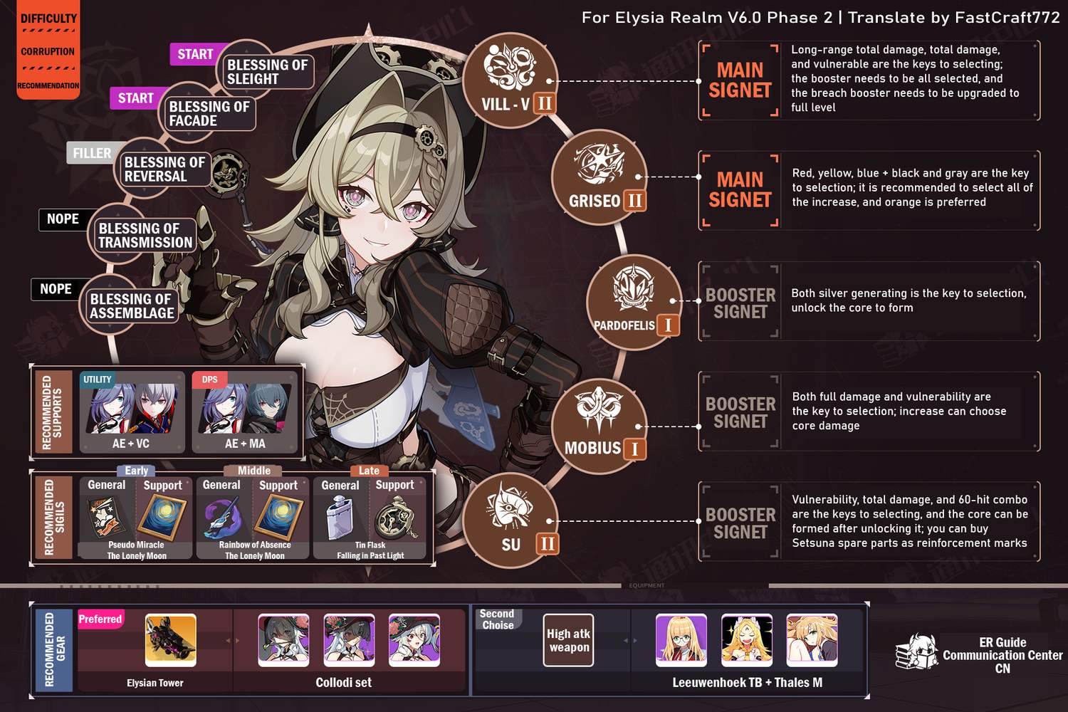 Rekomendasi Valkyrie, Signet, Sigil, Support Elysia Realm v6.0 Fase 2 ...