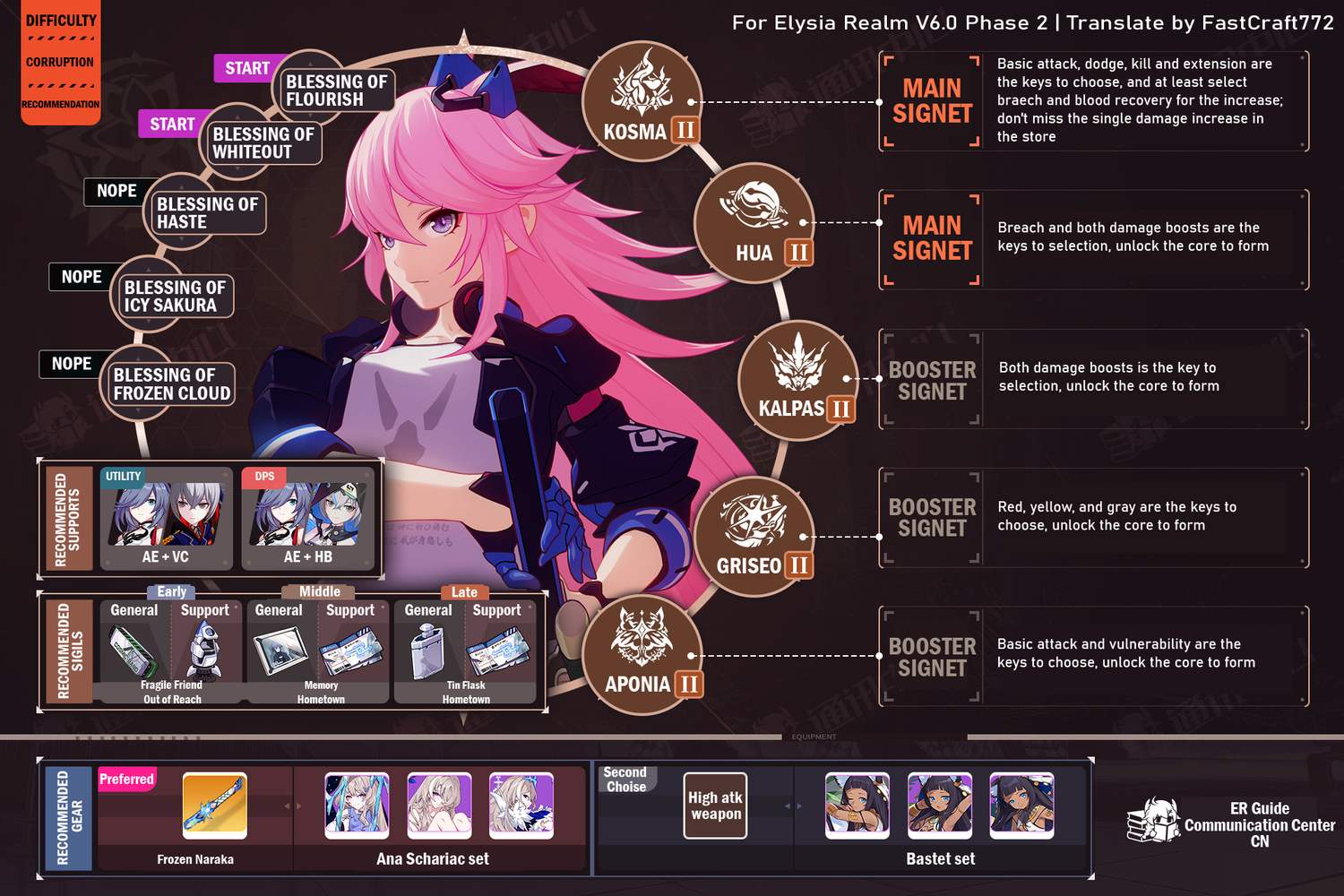 Rekomendasi Valkyrie, Signet, Sigil, Support Elysia Realm v6.0 Fase 2 ...