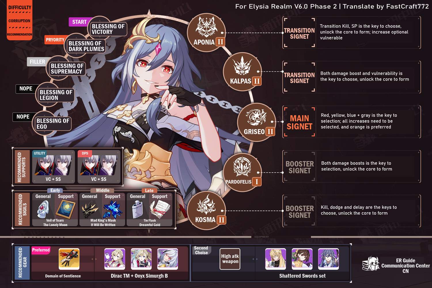 Rekomendasi Valkyrie, Signet, Sigil, Support Elysia Realm v6.0 Fase 2 ...